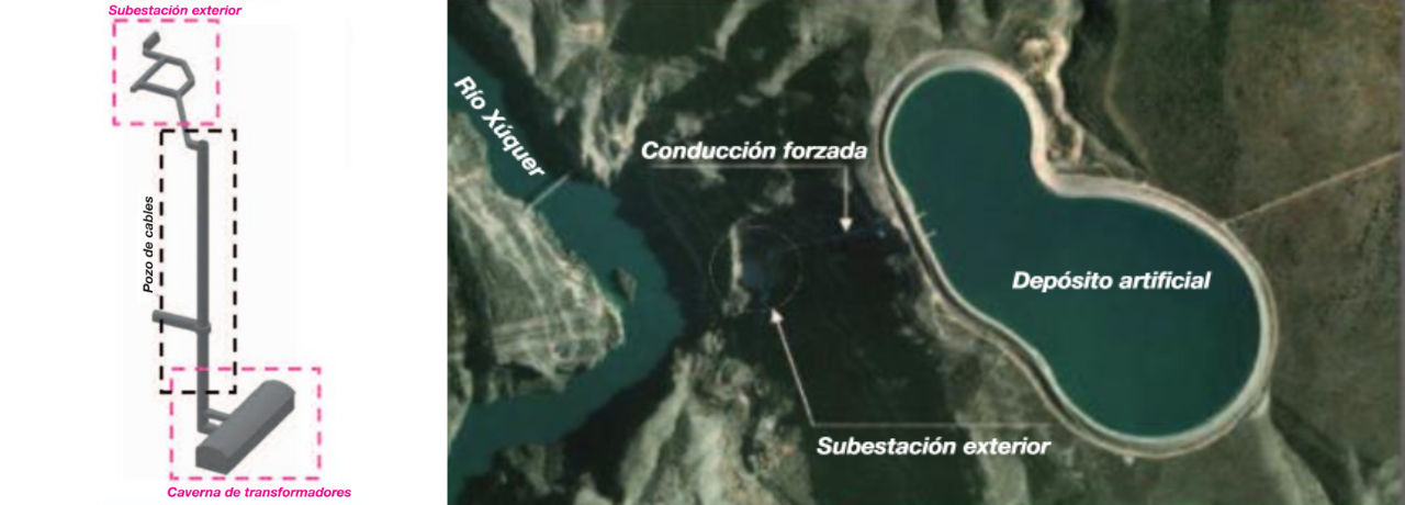 Proyectos | La Muela II, la mayor central hidroeléctrica de bombeo de Europa | Prysmian